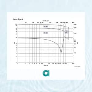 Bomba centrifuga KSB MEGAFLOW – Access Bombas