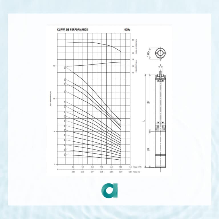 Bomba Submersa EBARA 4BPS 10i/f – Access Bombas